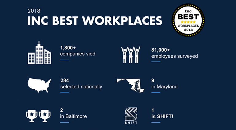 The #1 Reason we are a Best Place to Work