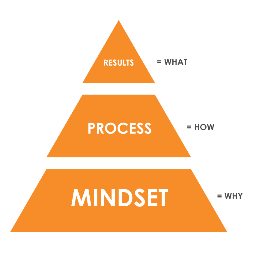 POWERFULLY Change your Game Today!