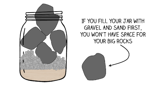 CEO Trends, Big Rocks, Song of the Year