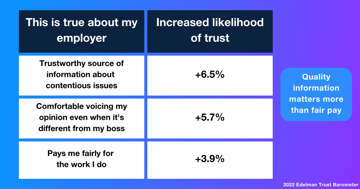 Does Your Team Trust You?