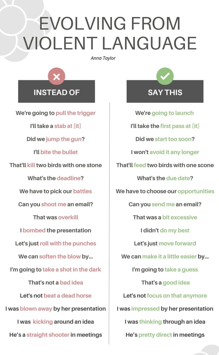 How Are You and Your Team Showing Up at Work?