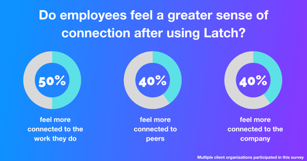 How AI Can Bridge the Human Experience Gap at Work
