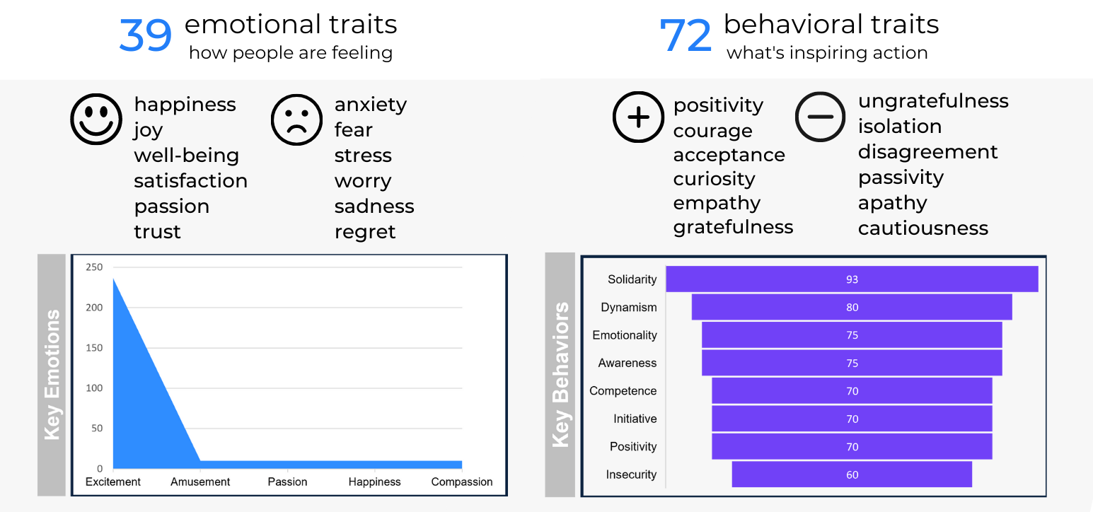 How AI Can Bridge the Human Experience Gap at Work