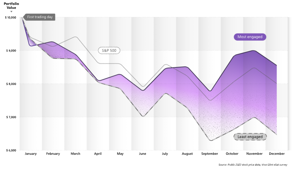 Microsoft Unveils the New Performance Equation in the Age of AI