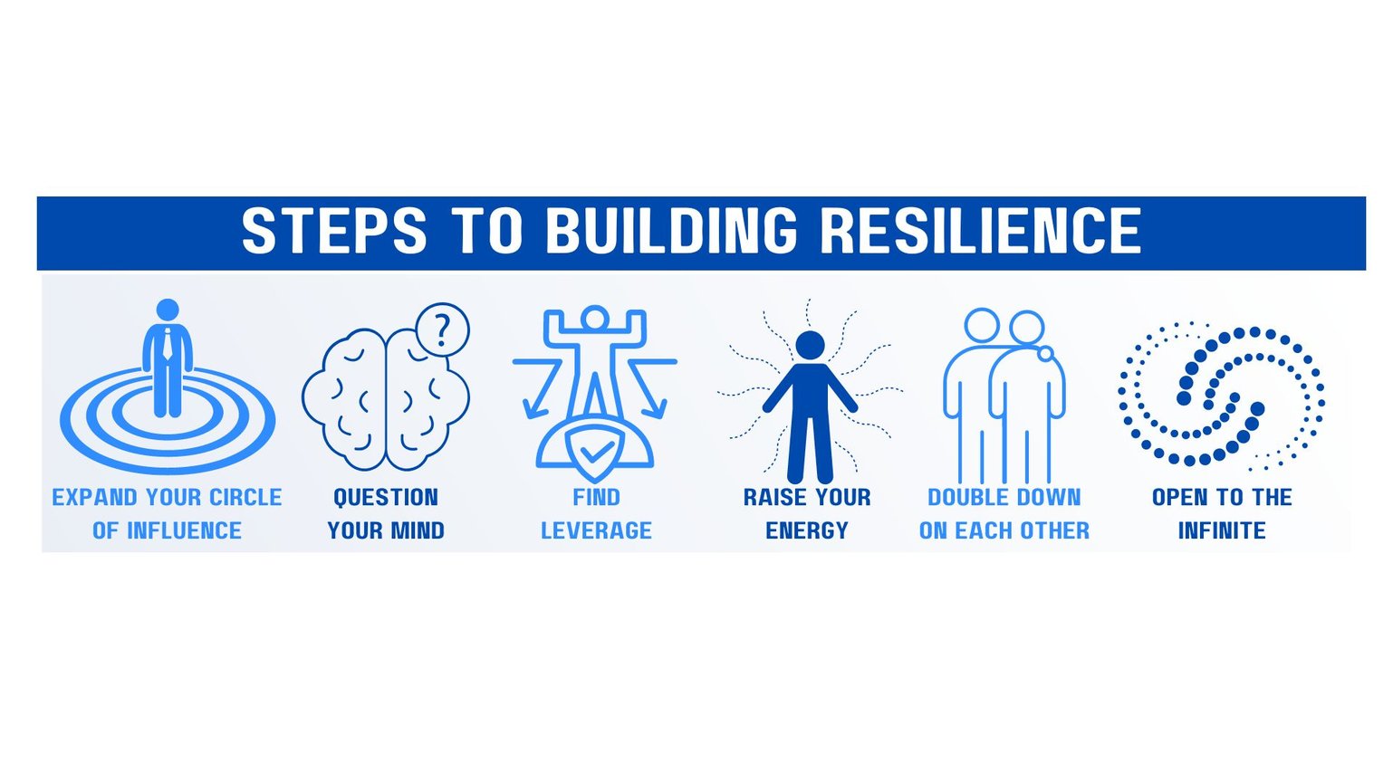 Is Your Team Running On Empty? Here's How To Refuel Your Team's Resilience