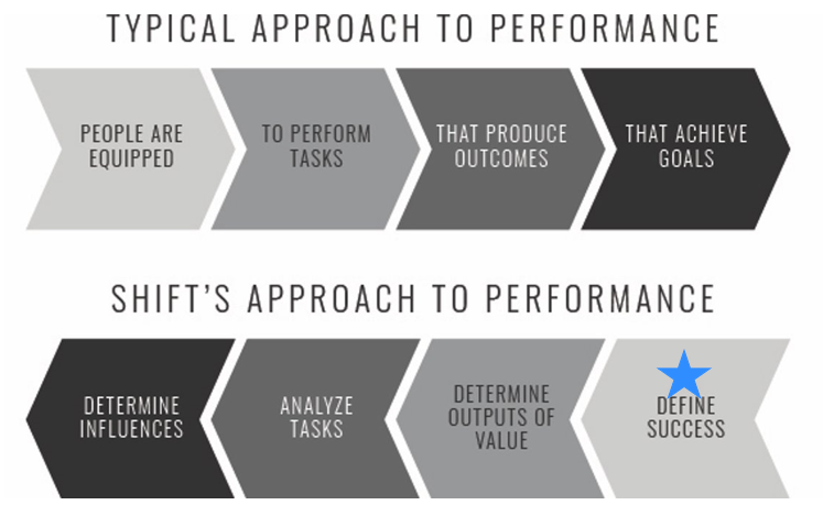 Holacracy or Holacrazy? You don't want to miss this one