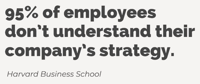 95% Of Your Employees Don't Know Your Company's Strategy